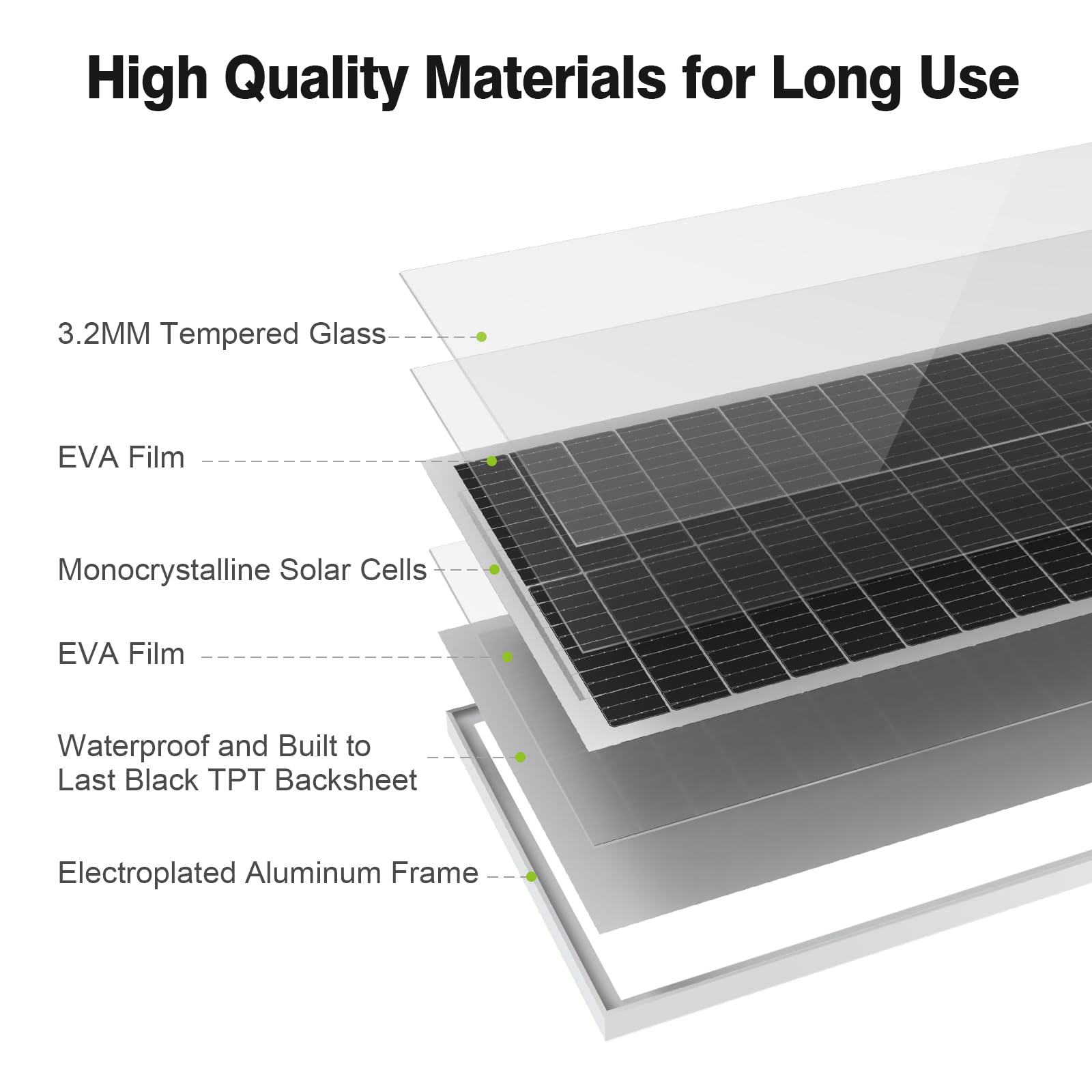 Mua 100 Watt Solar Panel 12V/24V Monocrystalline, 12 BB Cell High ...
