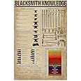 Amazon.com: JIUFOTK Blacksmith Knowledge Metal Signs Various Tool Types ...