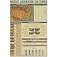 Amazon.com: Native American Cultures Metal Tin Signs Native Knowledge ...