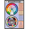 Amazon.com: Natures Energies Color Therapy Chromotherapy Reference ...