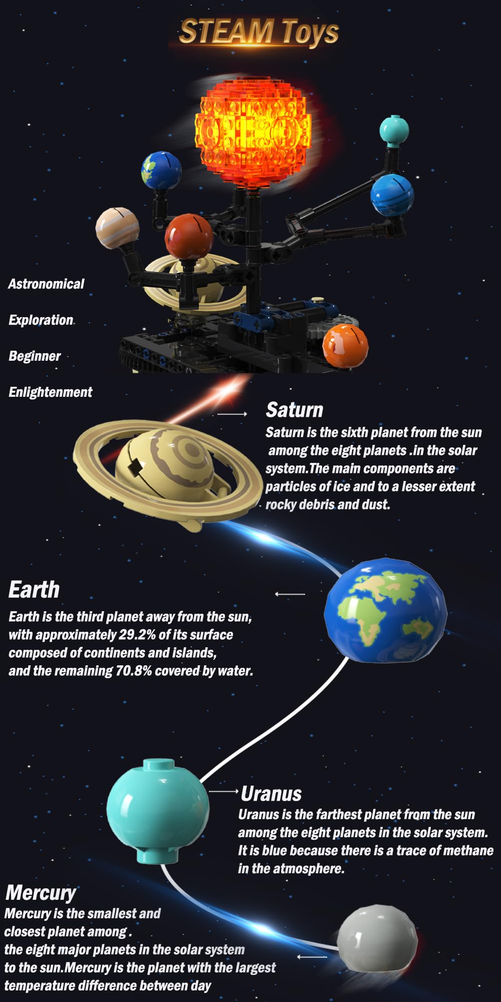 Mua Space Exploration Rotation Solar System Building Set, Kids Solar ...