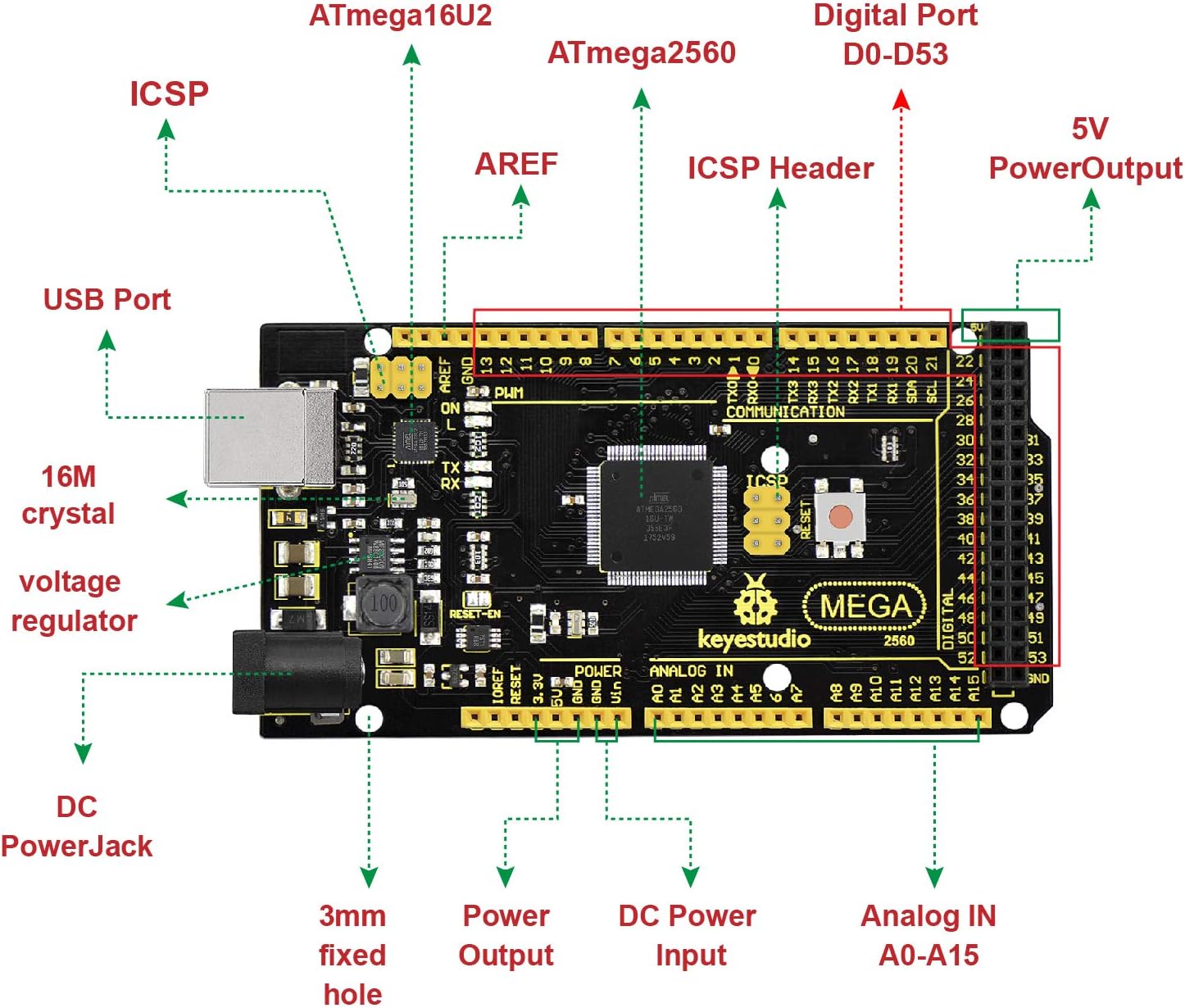 KEYESTUDIO Mega 2560 R3 Tarjeta Mega 2560 Placa con Microcontrolador ...