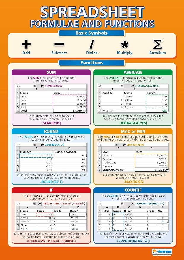 Spreadsheet Formulae and Functions | ICT Posters | Gloss Paper ...