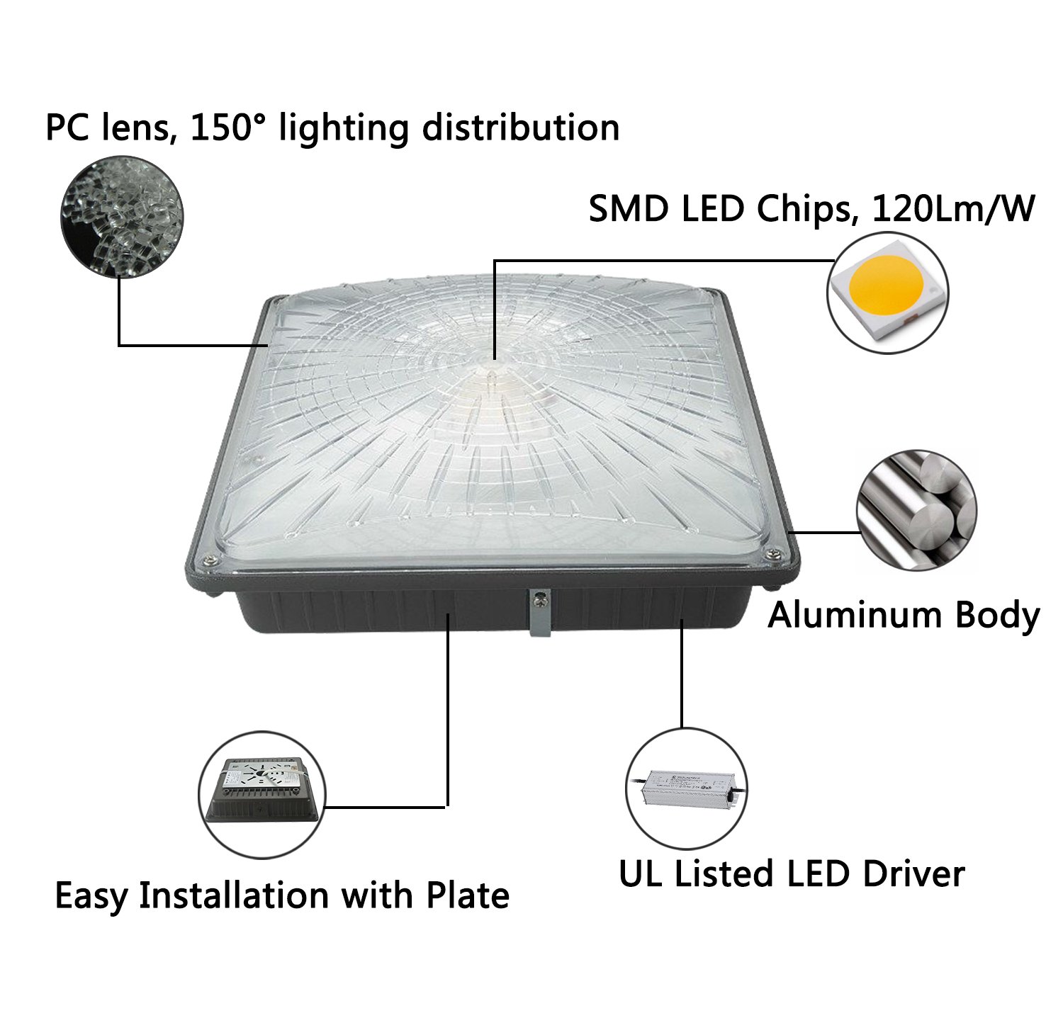 1000LED 4-Pack 45W LED Canopy Light 5,300 Lumens 10" x 10" 200W HID/HPS ...