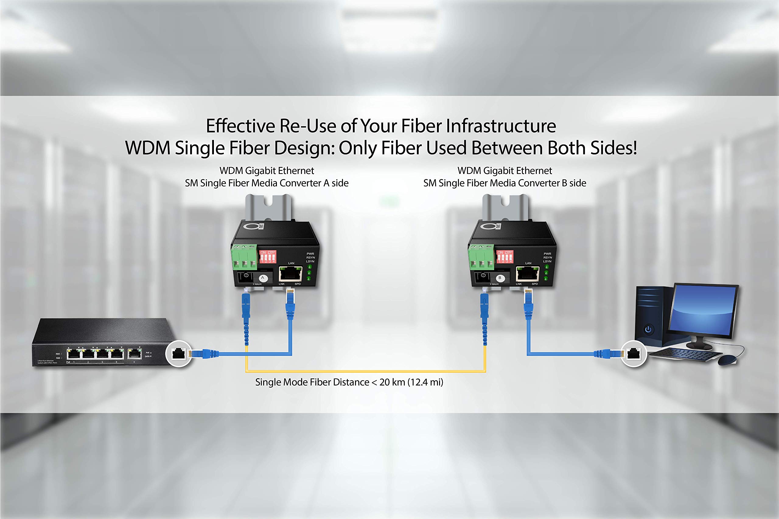 Single Mode SC WDM Single Fiber Mini Size DIN Rail Mount Industrial ...