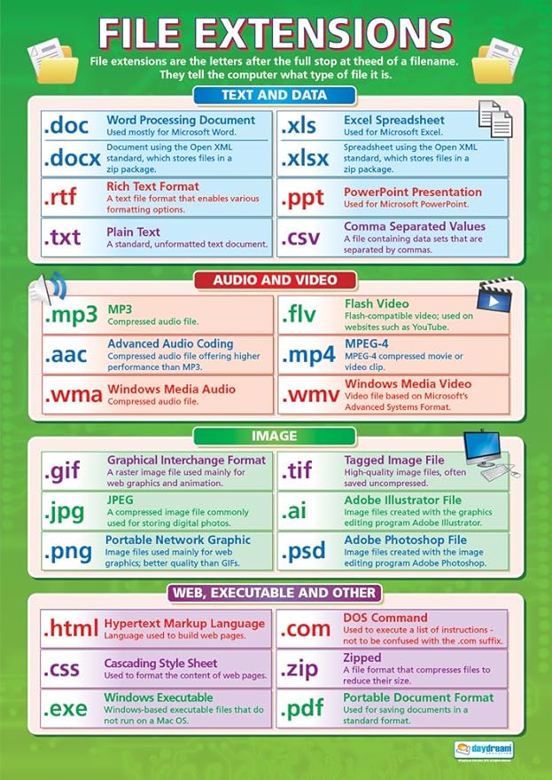 File Extensions | ICT Posters | Gloss Paper measuring 850mm x 594mm (A1 ...