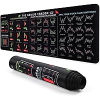 Stock Market Day Trader Gift Crypto Gift Trader Investor Gift Mouse Mat Large Gaming Pad for ...