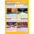 Amazon.com : Acting Skills Posters - Set of 5 | Drama Posters | Gloss ...
