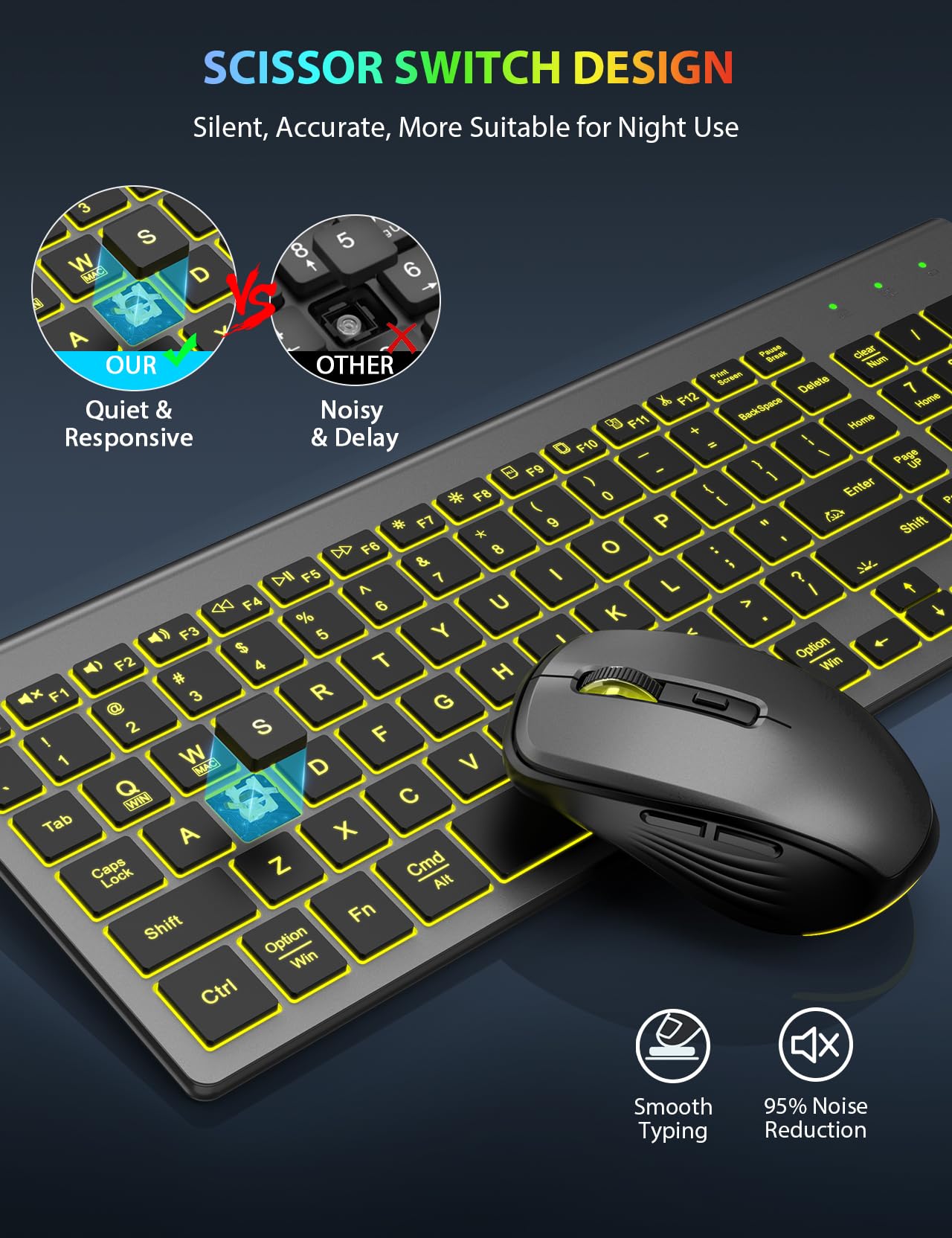 Mua Sablute Wireless Keyboard And Mouse Combo Backlit Compact Quiet Keyboard With Rgb Mouse