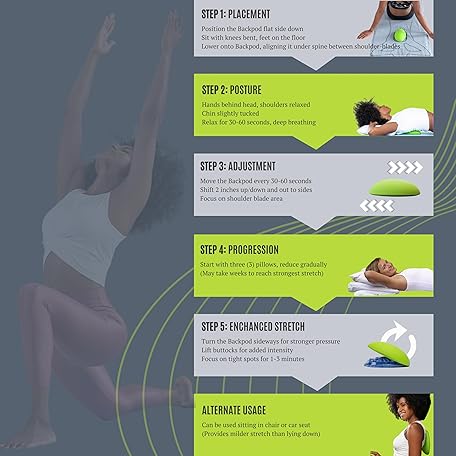 Mua Bodystance Backpod - Premium Device for Costochondritis & Tietze ...