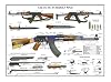Poster 13 "x 19" Russian AK-47 Kalashnikov Rifle Manual Exploded Parts ...
