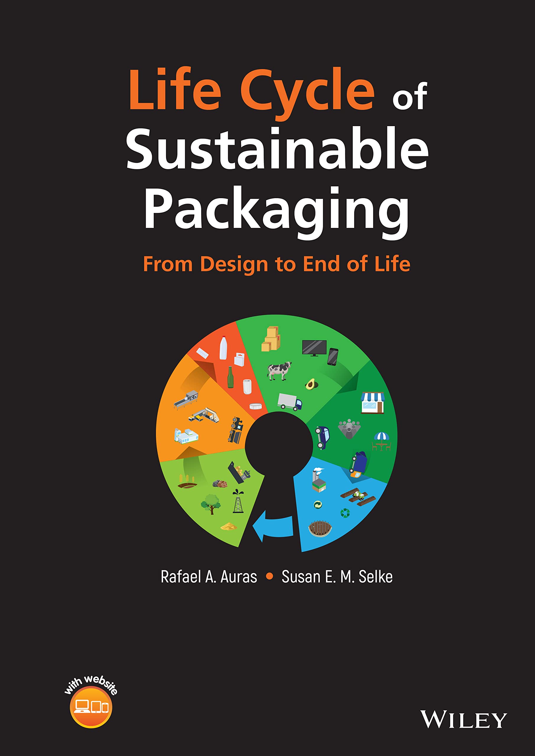 Mua Life Cycle of Sustainable Packaging: From Design to End-of-Life ...