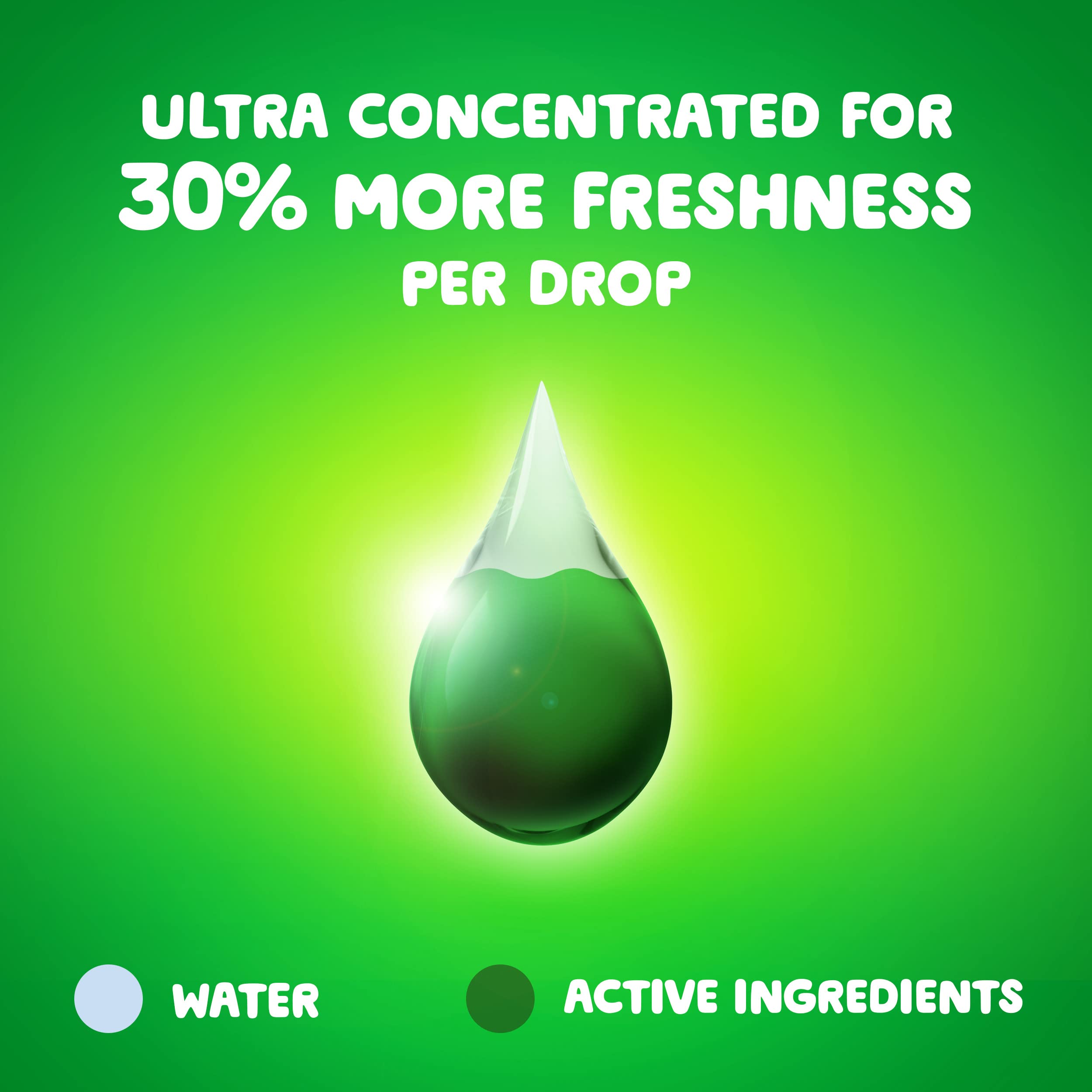 Mua Gain Ultra Concentrated Liquid Laundry Detergent Eco-Box, Original ...