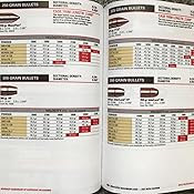 LEE PRECISION Modern Reloading 2nd Edition New Format: Lee, Richard ...