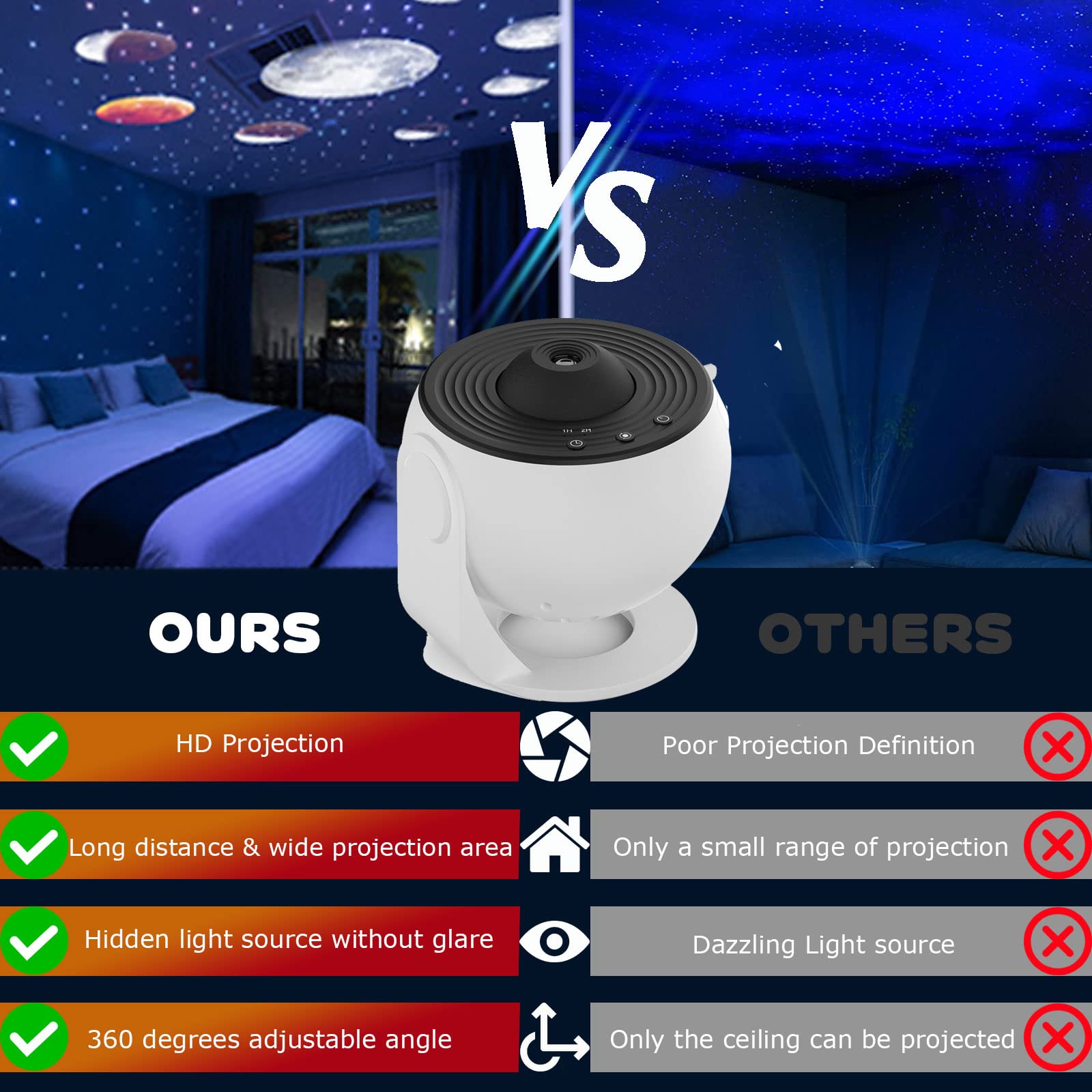 Mua Galaxy Projector, 12 in 1 Planetarium Star Projector Realistic ...