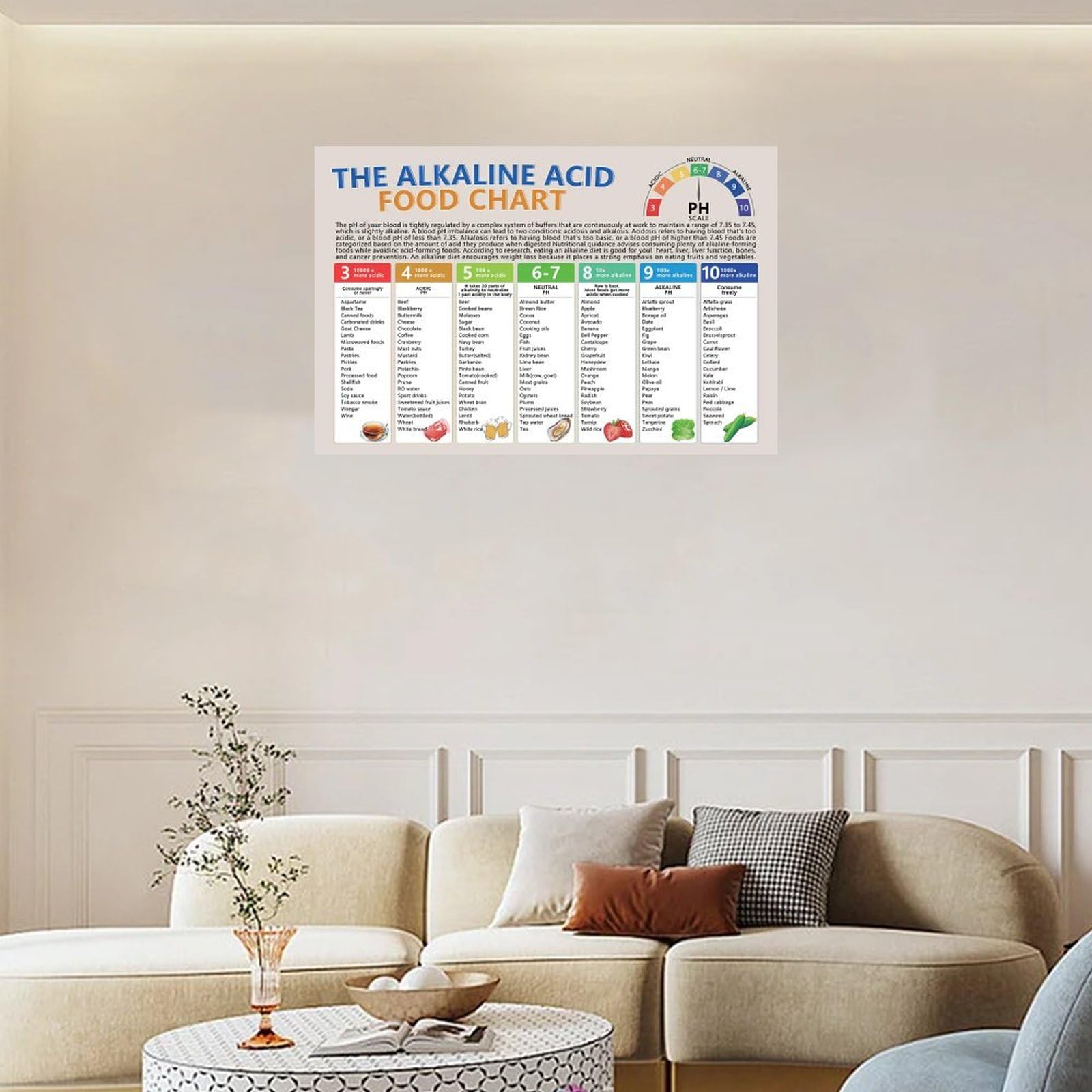 The Alkaline Acid Food Chart Poster Ph Nutrition Guidelines Poster ...