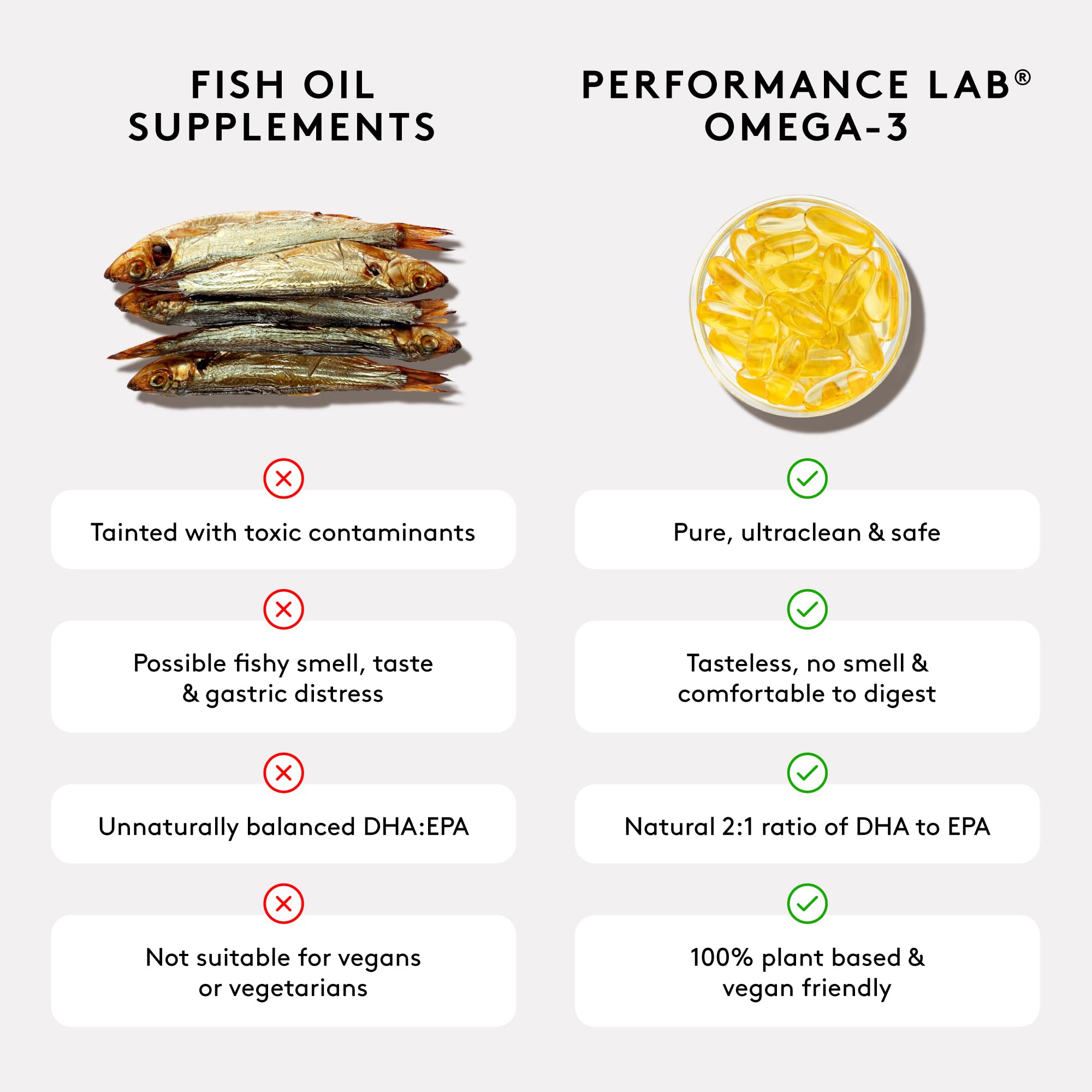 Mua Performance Lab® Omega-3 Dietary Supplement from Algae, 90 Ct Pure ...