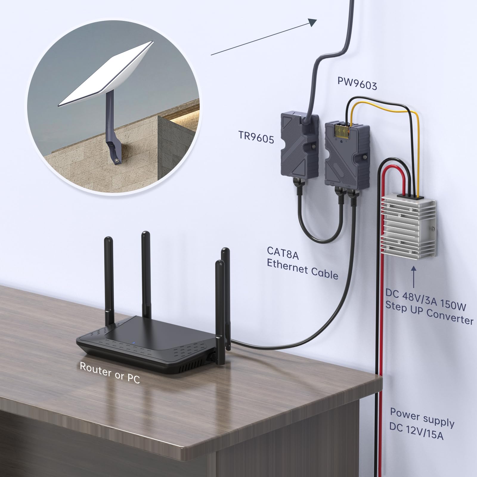 Mua XLTTYWL Starlink Dishy V2 to RJ45 Adapter, Starlink Ethernet ...