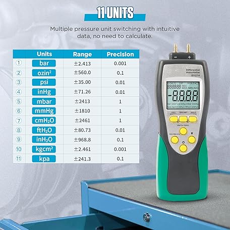 Mua FXTUL Manometer, Digital Differential Manometer, Digital Air ...