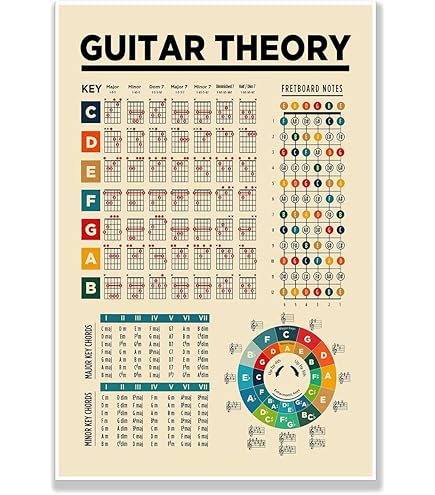 Sweetwater Music Store GUITAR CHORD SCALE Chart Poster Fretboard Notes ...