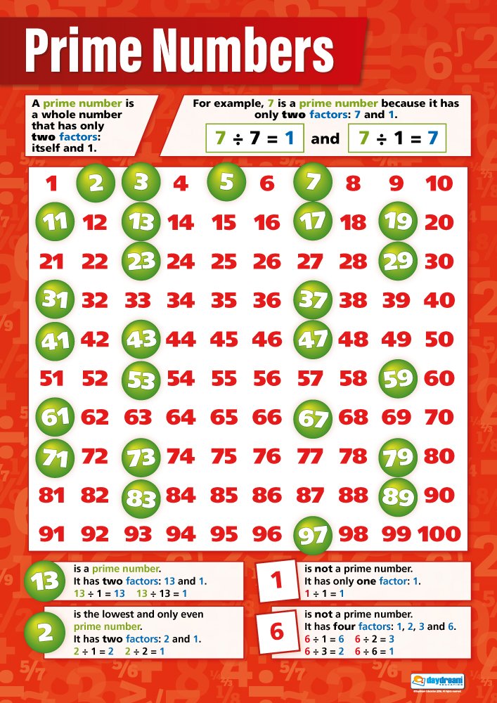 Prime Numbers Maths Charts Gloss Paper Measuring 594 Mm X 850 Mm 