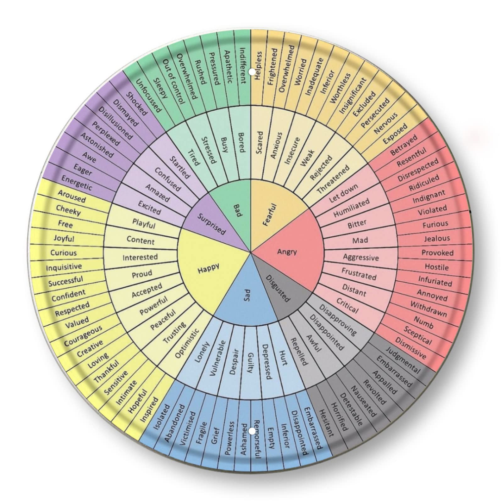Mua Wheel Of Emotions Feelings Chart Poster Round Metal Tin Sign Mental ...