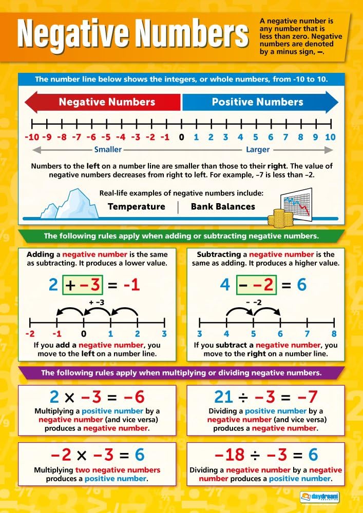 Amazon Negative Numbers Math Posters For Common Core State Amazon Negative Numbers Math Posters For Common Core State