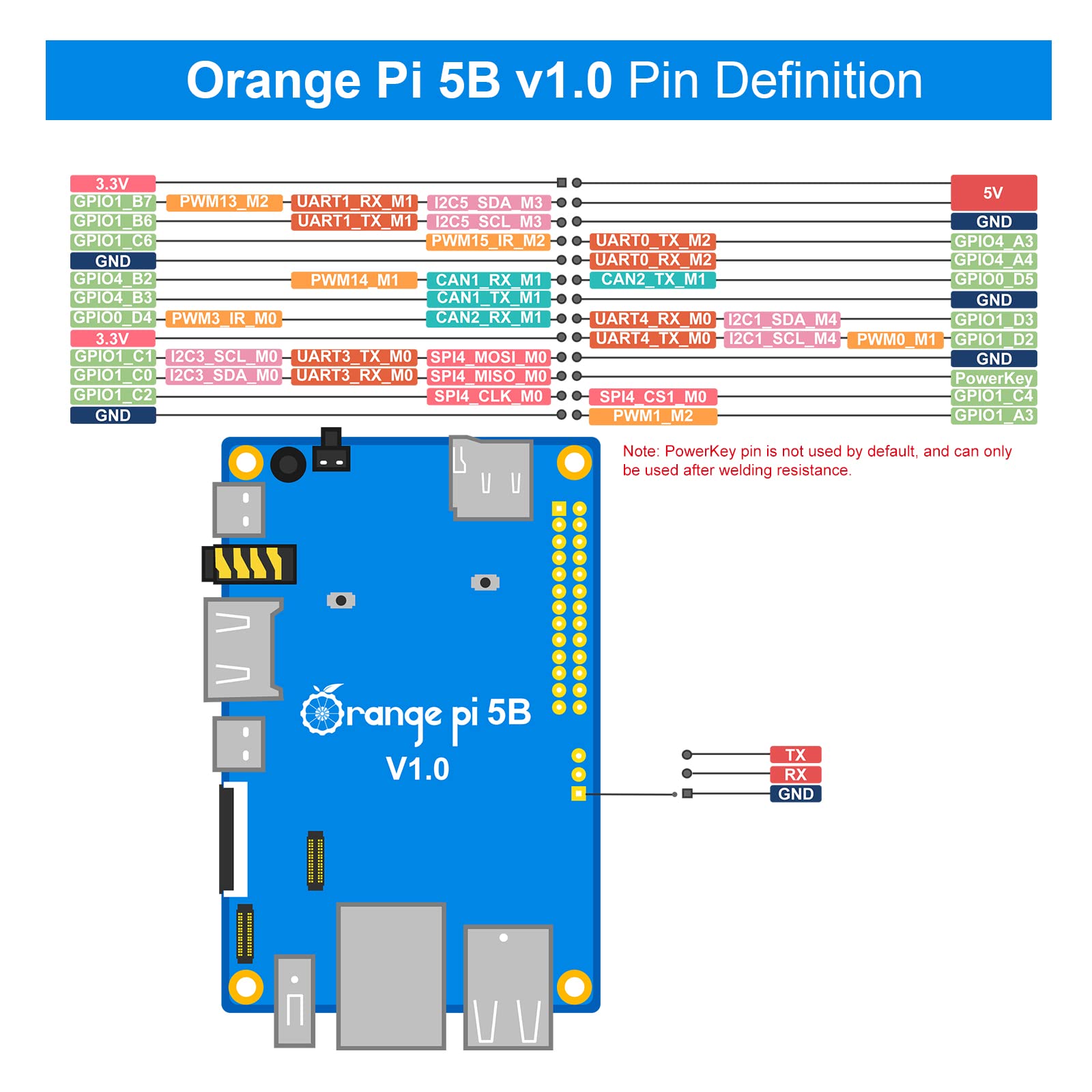 Orange Pi 5B 16GB Rockchip RK3588S With 128GB EMMC 8 Core 64 Bit Wi-Fi6 ...