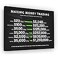 Amazon.com: NATVVA Making Money Trading Motivational Wall Art Poster 1 ...