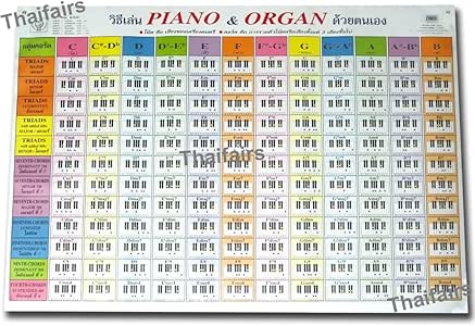 Amazon.com: PIANOS KEYBOARDS & ORGANS CHORD MORE THAN 140 CHORDS CHART ...