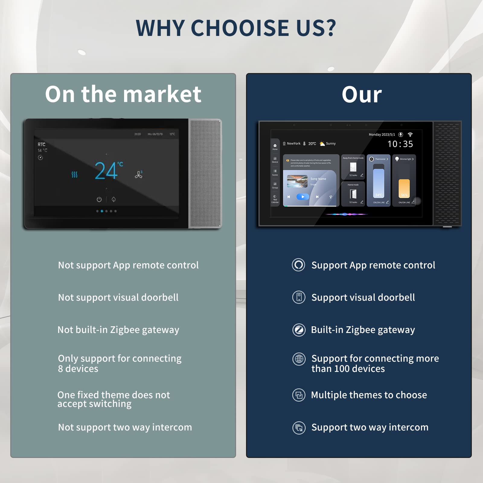 Mua Smart Home Control Panel,Dimmer and Background Music Player, WiFi 6.8 Inch Zigbee Gateway ...