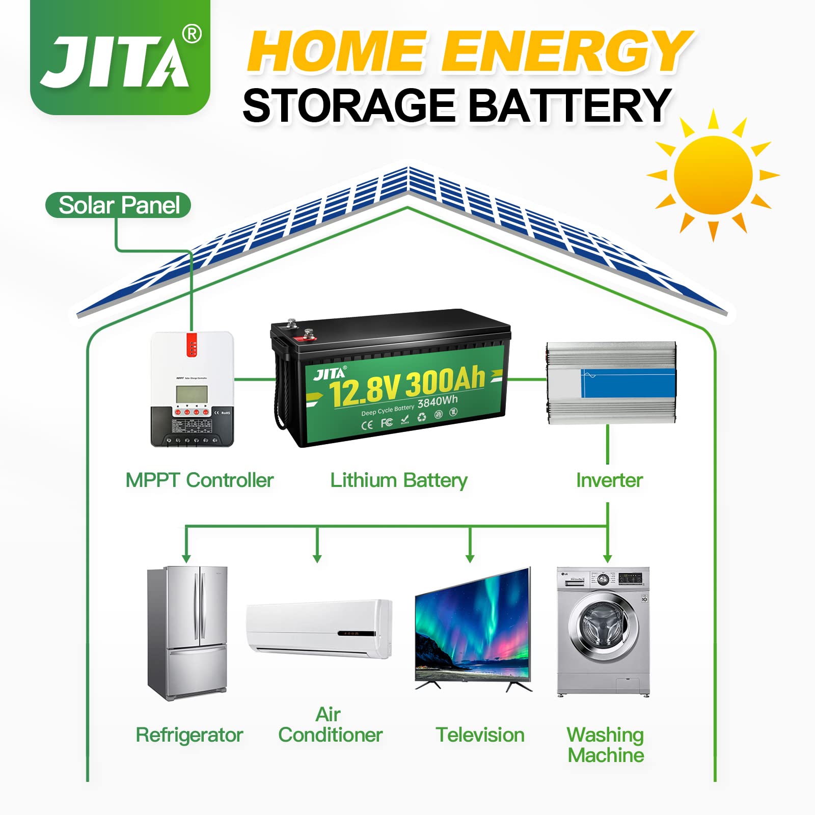 Mua JITA 12V 300Ah Lithium Battery LiFePO4 Deep Cycle Battery 200A BMS ...