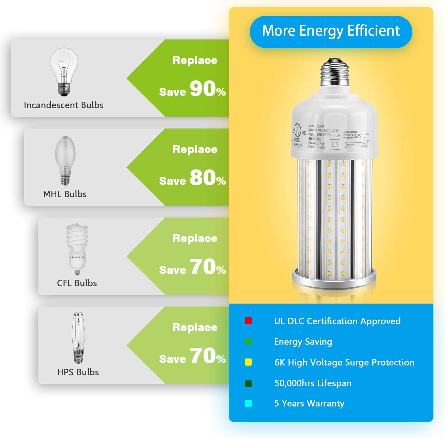 UL DLC 27W 36W 45W 54W 80W 125W LED Corn light Bulb Equal 125W~250W MH ...