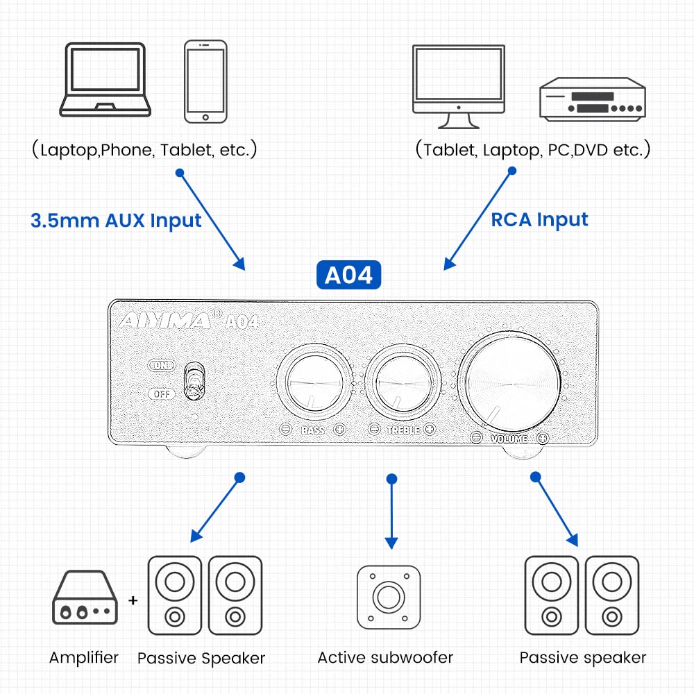 Mua Upgrade AIYIMA A04 TPA3251 Power Amplifier 2.0CH Mini HiFi ...