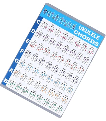Tenor Ukulele Chord Chart