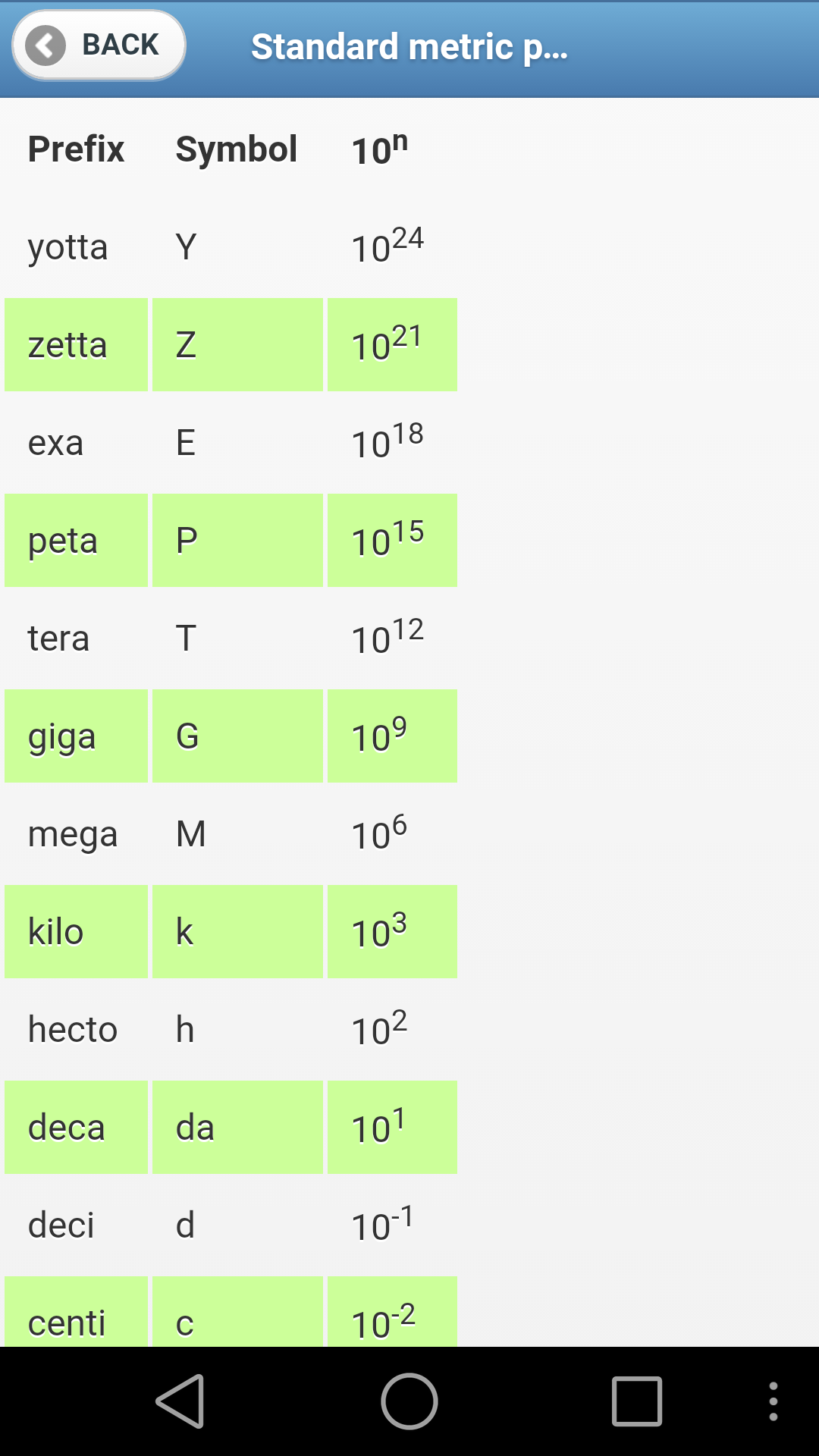 A1 Converter:Amazon.com:Appstore for Android