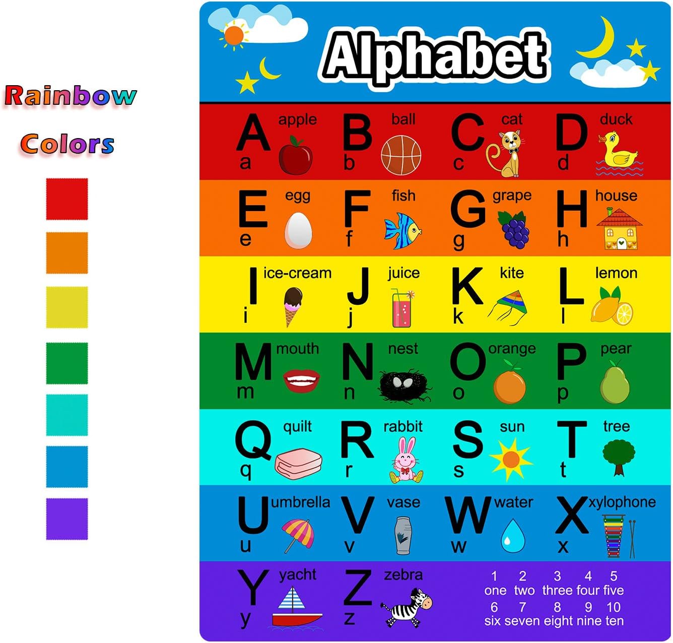 Alphabet Letters Chart and Numbers 1-100 Chart, 2 Pieces Educational ...