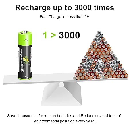 Mua AA Batteries - USB Rechargeable Double A Lithium Batteries - Li-ion ...