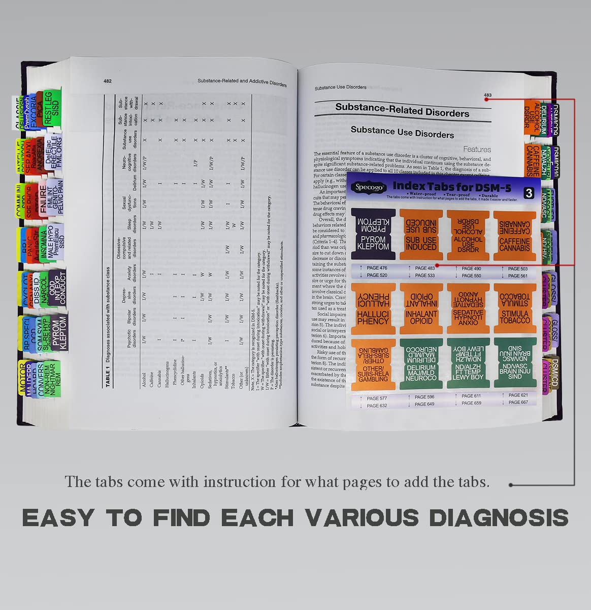 Mua Index Tabs for DSM-5,DSM-5-TR, Diagnostic and Statistical Manual of ...