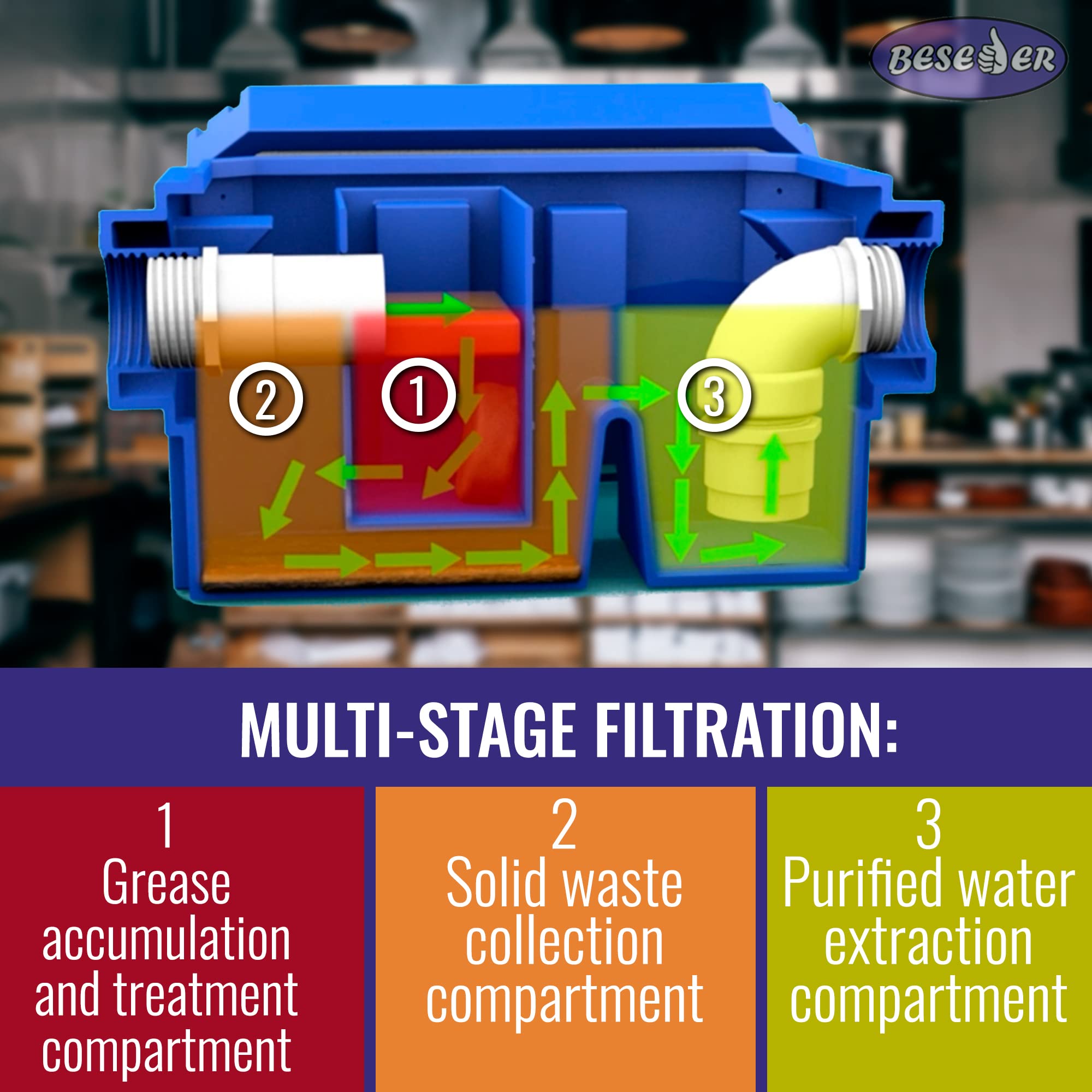 Mua Grease Trap plastic 5 GPM Under Sink for Home Kitchen, Foodtrack ...