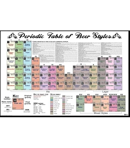 Beersperiodic Table Beers Periodic This Is A Great Periodic Table Of