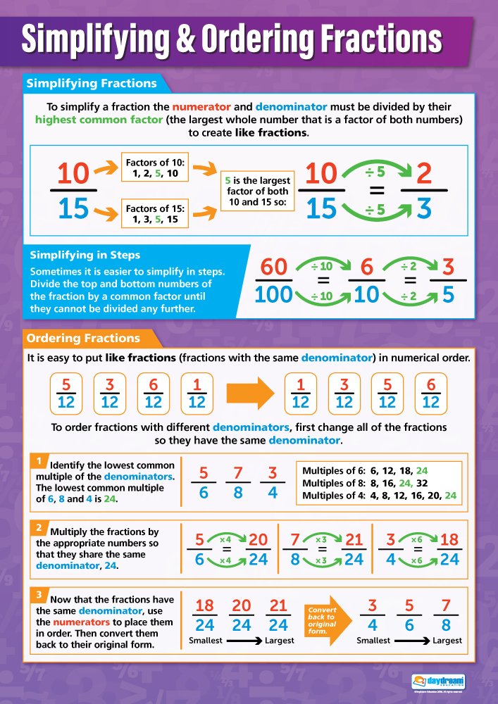Amazon Simplifying And Ordering Fractions Math Posters 