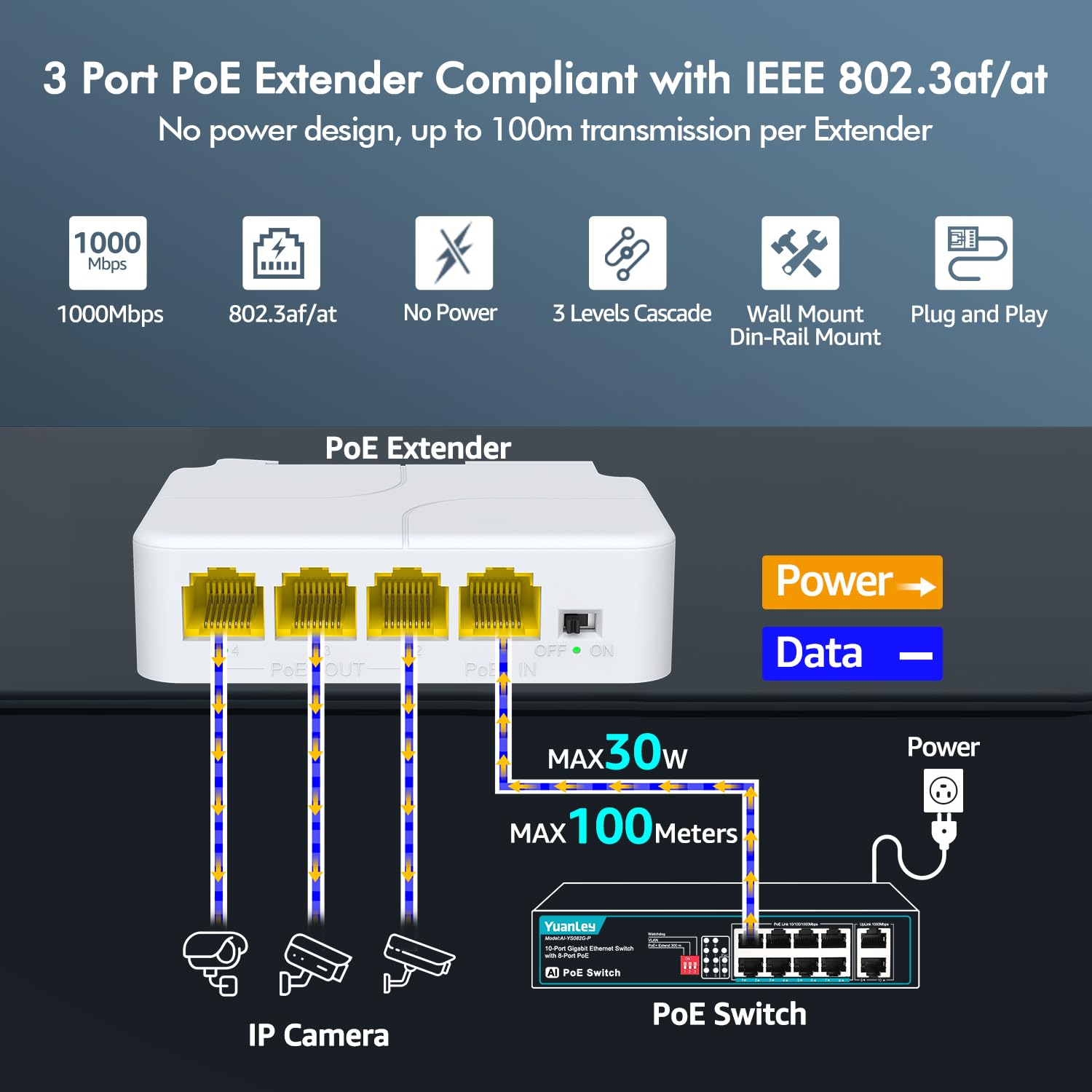 Mua YuanLey 4 Port PoE Extender Gigabit with 3 PoE Out, IEEE 802.3af/at ...