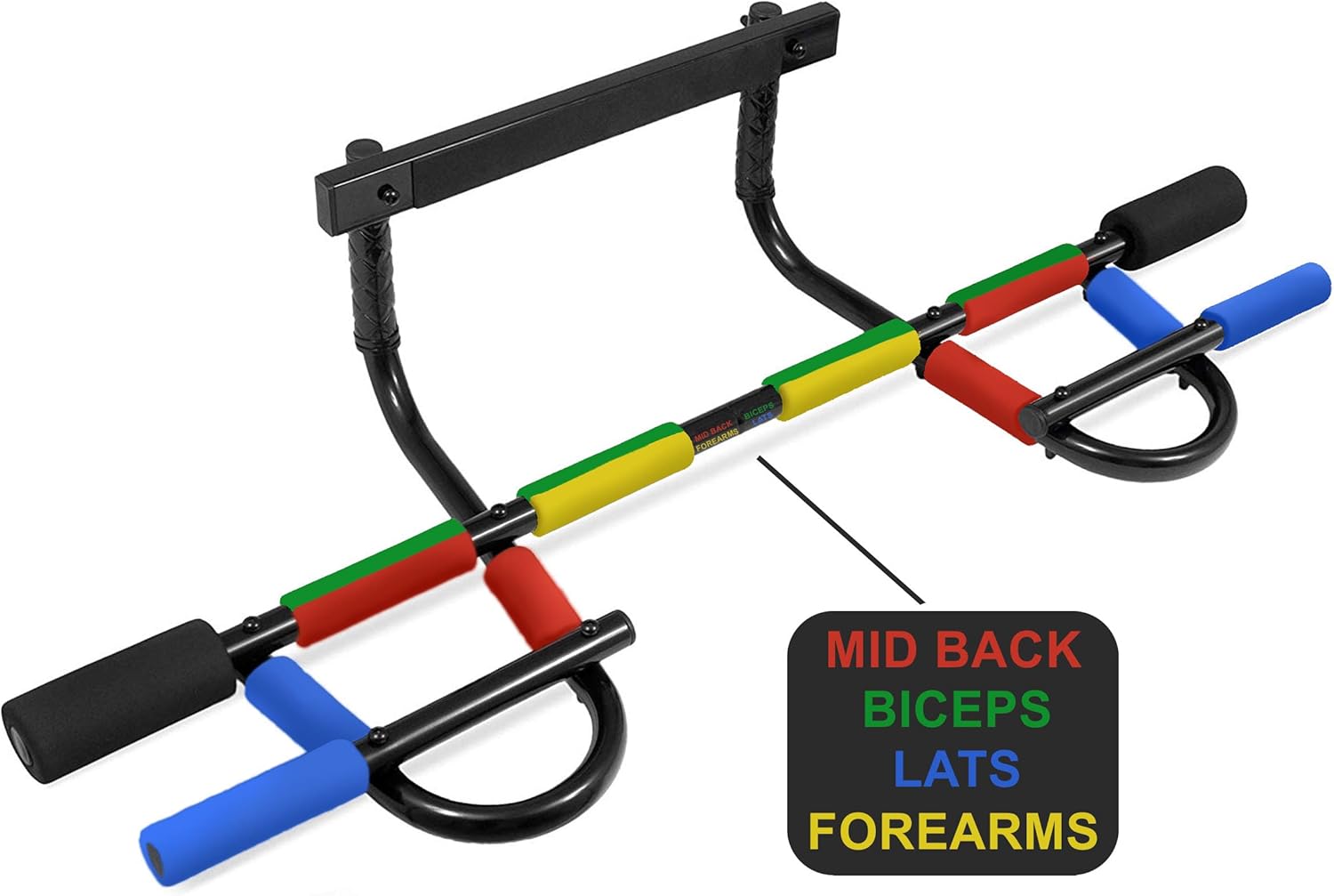 7-in-1 Pull-Up Bar – Colour Coded Multifunction Doorway Chin-Up Frame ...