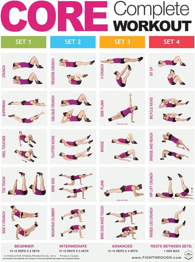 Core completo entrenamiento – laminated chart/entrenamiento Póster – M ...