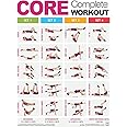 Core Complete Workout - Laminated Chart / Workout Poster - Strength ...