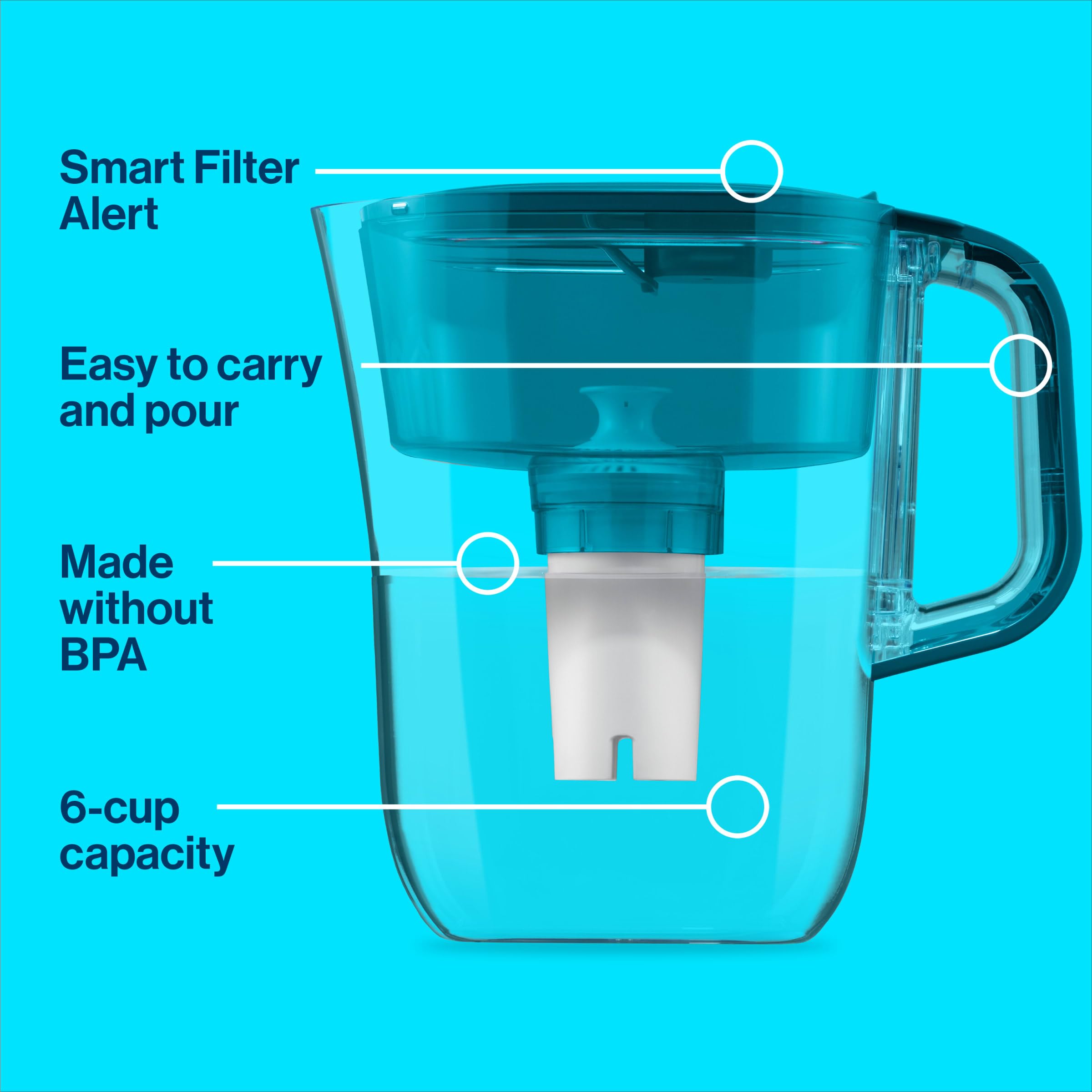 Mua BRITA Metro Water Filter Pitcher with SmartLight Change Indicator ...