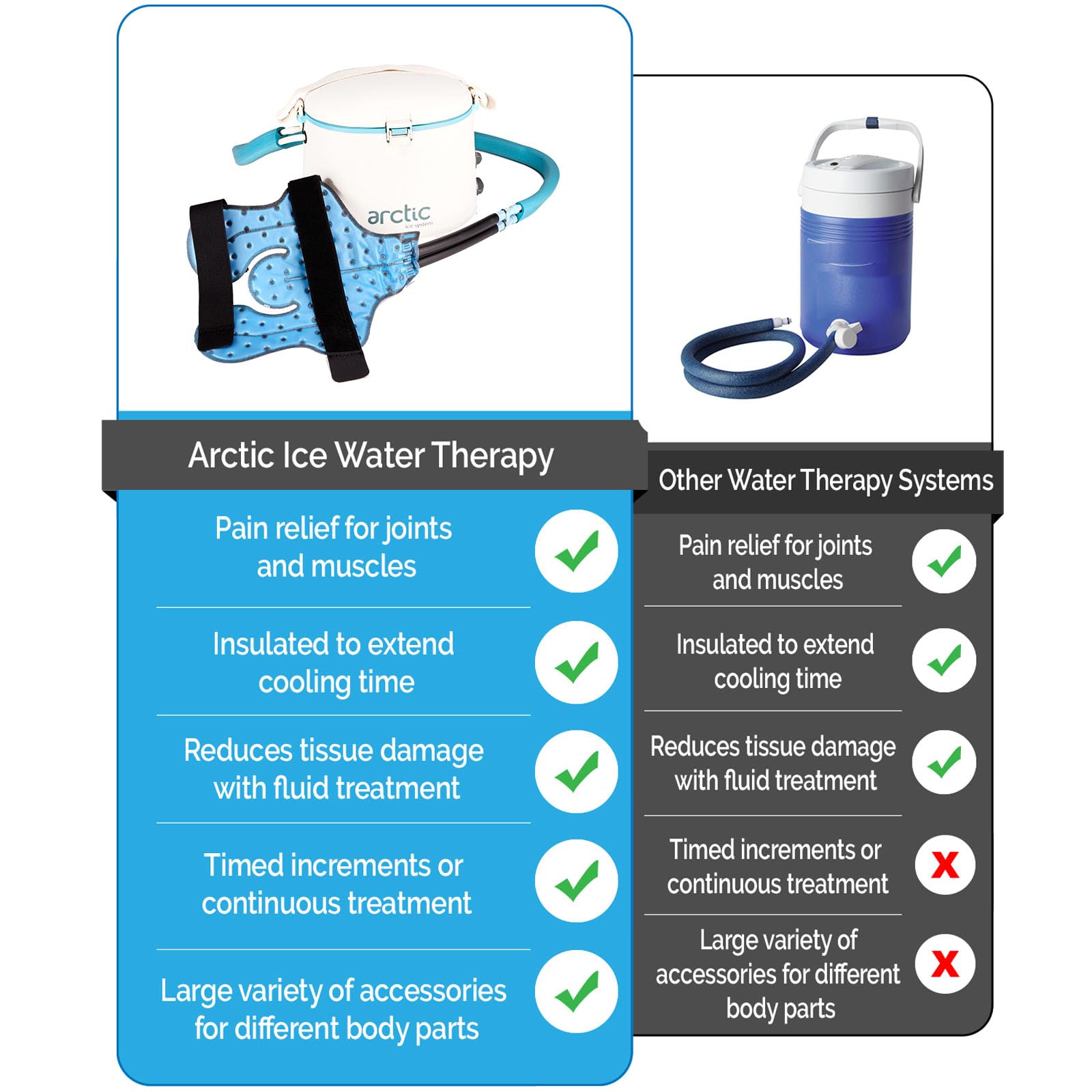 Mua Circulating Personal Cold Water Therapy Ice Machine by Arctic Ice ...