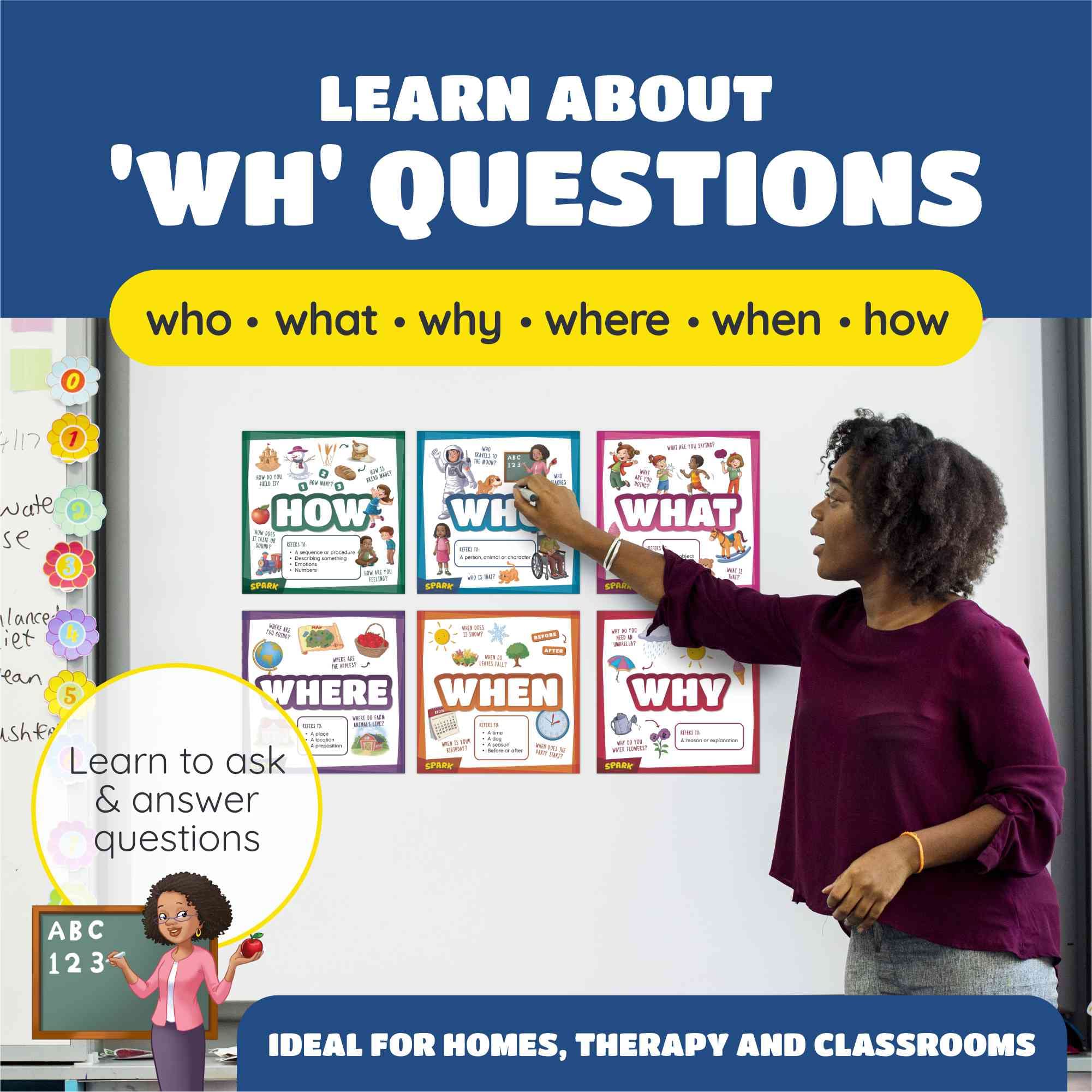 Mua SPARK INNOVATIONS WH Questions Classroom Posters, Educational ...
