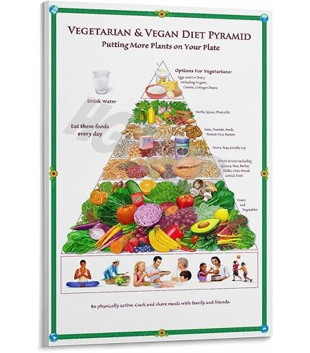 Vegetarian Food Pyramid 2014 Food Pyramid Infographic Stock